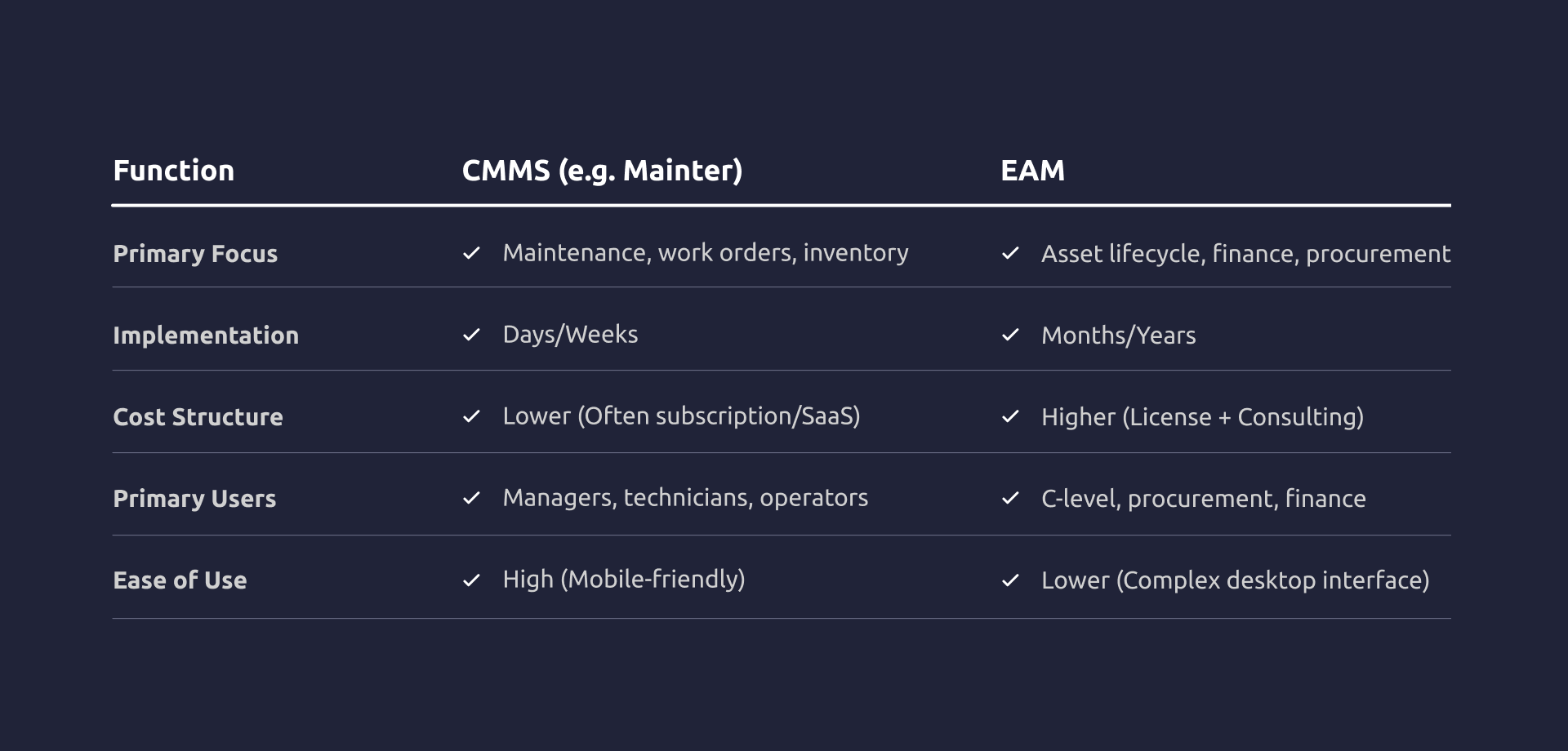 EAM vs CMMS - Which solution is right for your business?